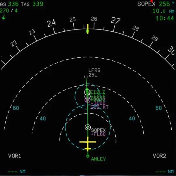 Simvol | FS2020 Tutorials | A32NX: Help with calculations (part 3: descent)