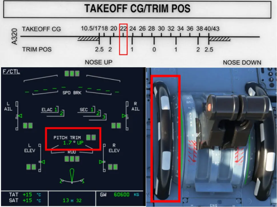 Simvol | Tutoriels FS2020 | Mise en œuvre de l'A320